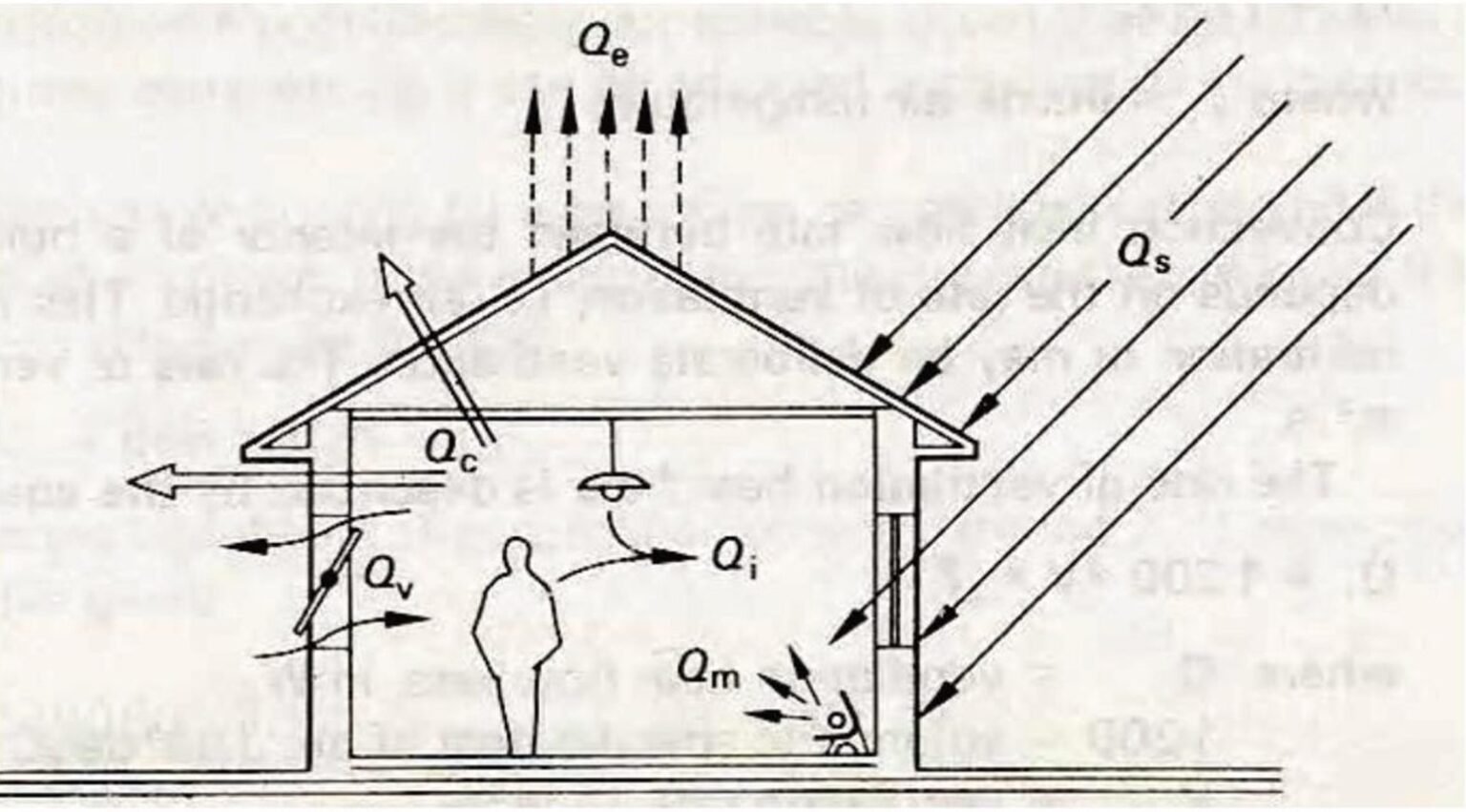 VASTU INTRODUCTION ⋆ Archi-Monarch