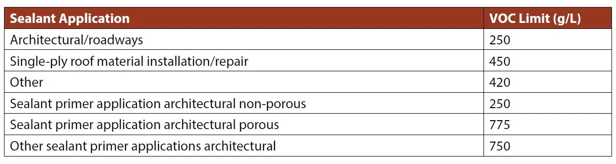 APPENDIX 4C ⋆ Archi-Monarch