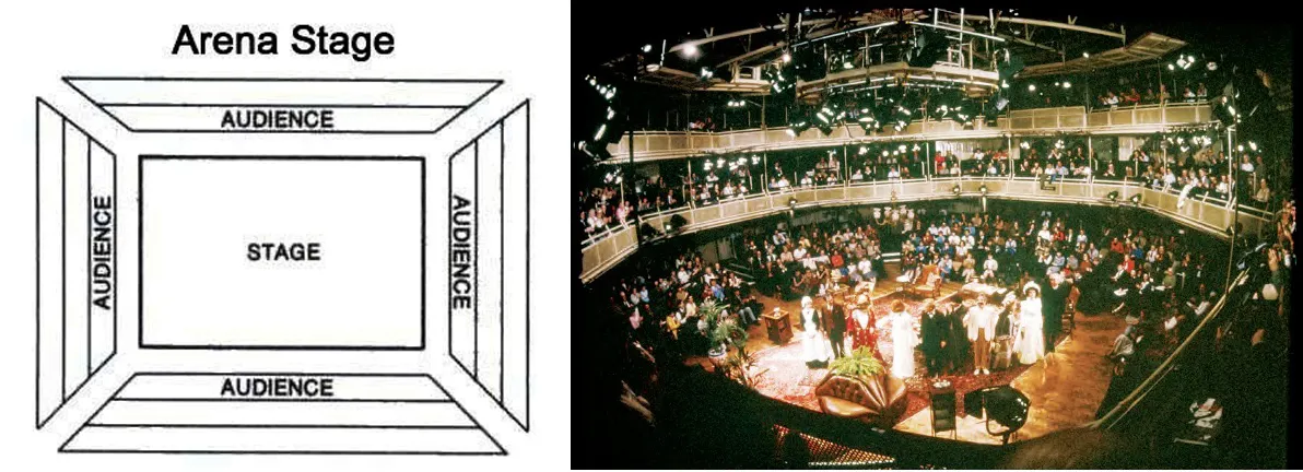 TYPES OF AUDITORIUM ⋆ Archi-Monarch