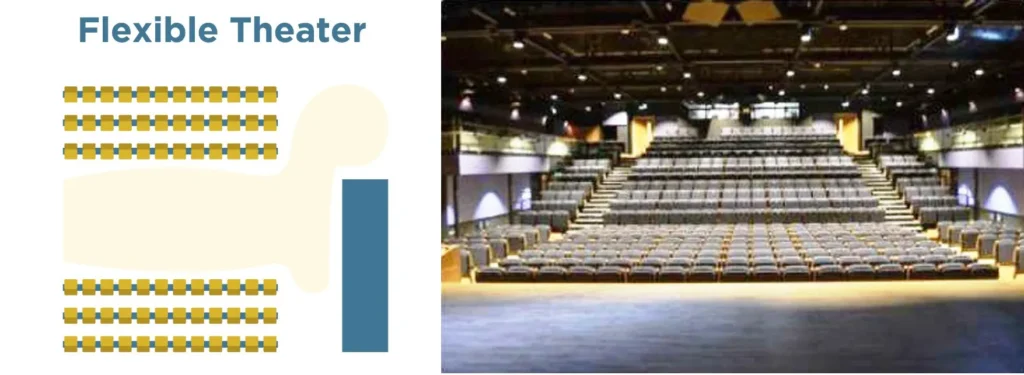 TYPES OF AUDITORIUM ⋆ Archi-Monarch