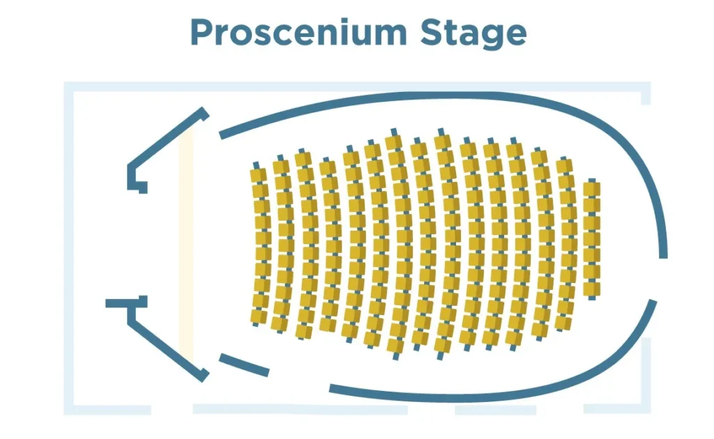 TYPES OF AUDITORIUM ⋆ Archi-Monarch