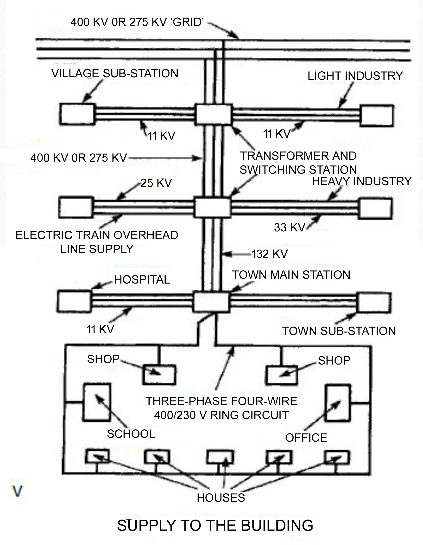 Electrical Installation Pdf