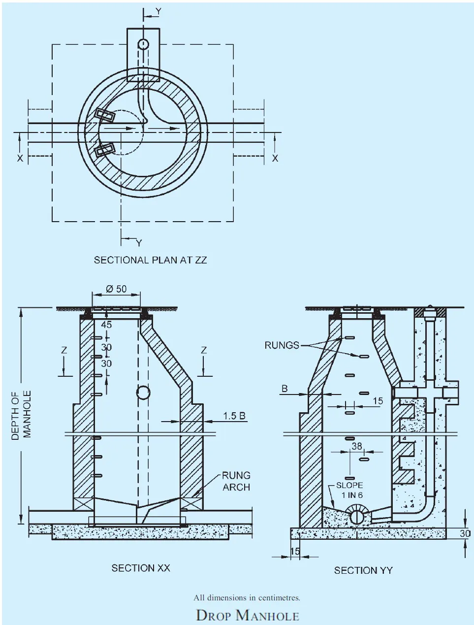 Minimum Angle Between Pipes In A Manhole