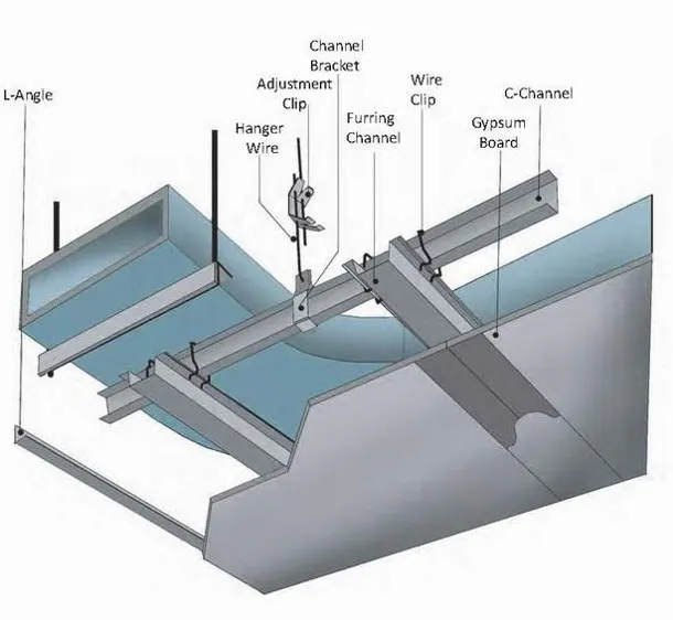 Gypsum Board Suspended Ceiling Detail Americanwarmoms Org