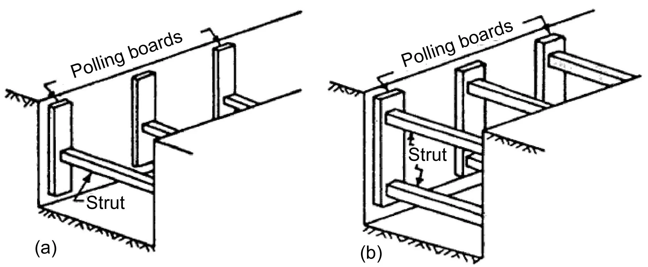 TIMBERING OF TRENCHES AND SHORING ⋆ Archi-Monarch