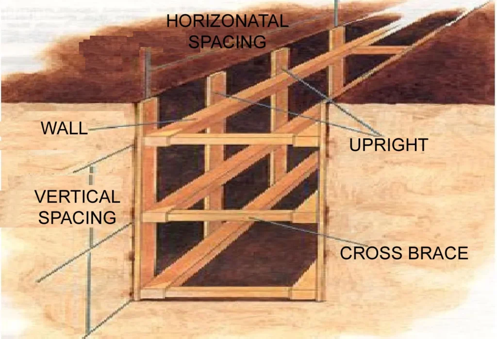 TIMBERING OF TRENCHES AND SHORING Archi Monarch 44 OFF TIMBERING OF TRENCHES AND SHORING Archi Monarch 44 OFF