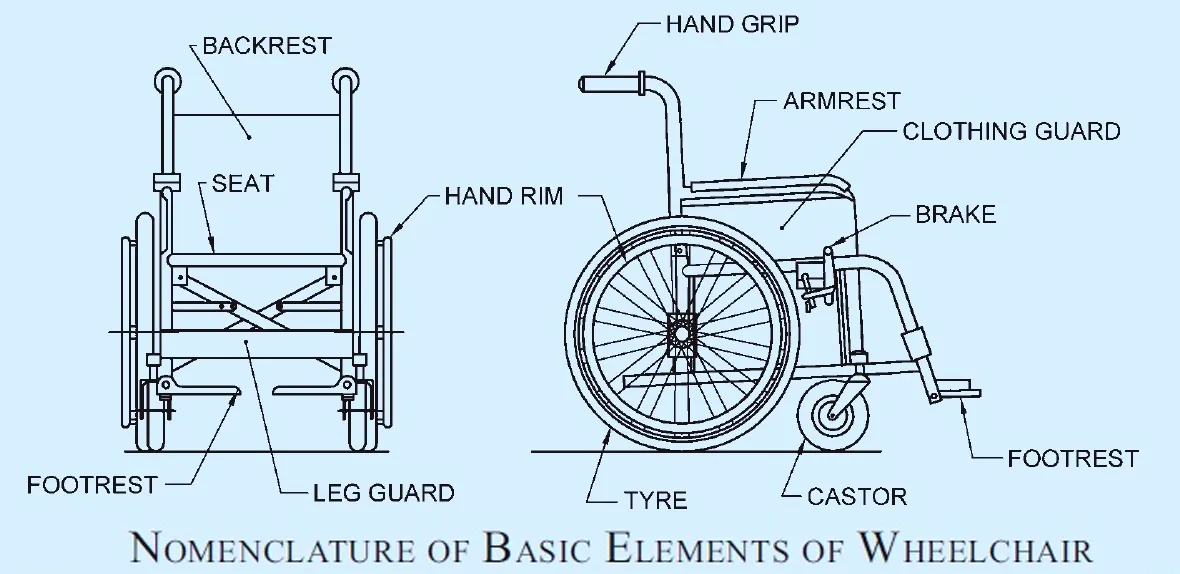 MOBILITY DEVICES AND SPACE ALLOWANCE FOR DISABLED PERSON ⋆ Archi-Monarch