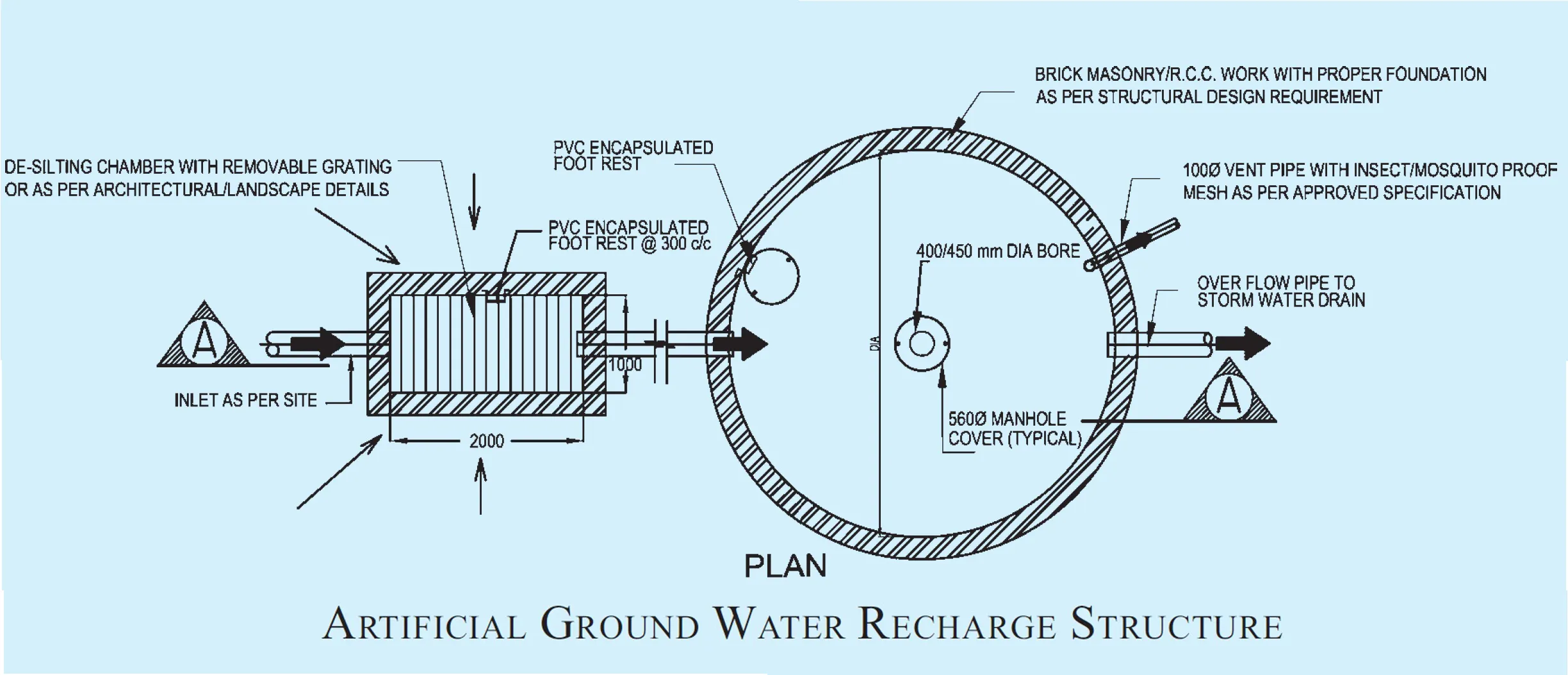Rainwater Harvesting System Archimonarch 780x505