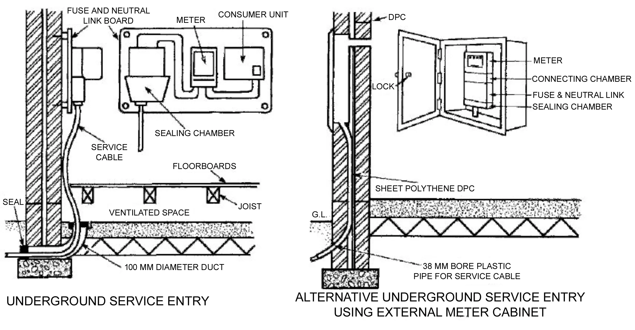 Electrical Installation Details Riser Diagram, Cable Diagram And