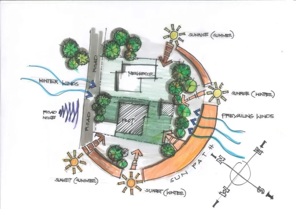 Residential Layout Theory As An Architect You Design For The Present,