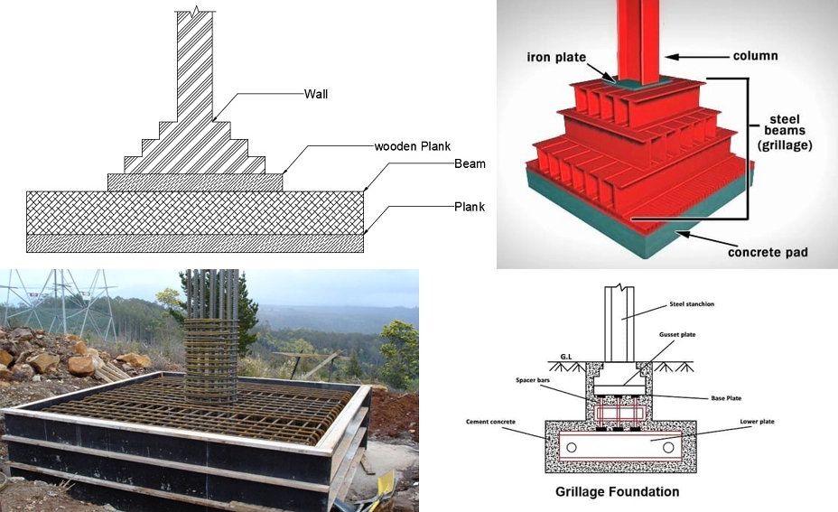 GRILLAGE FOUNDATION Archi Monarch GRILLAGE FOUNDATION Archi Monarch