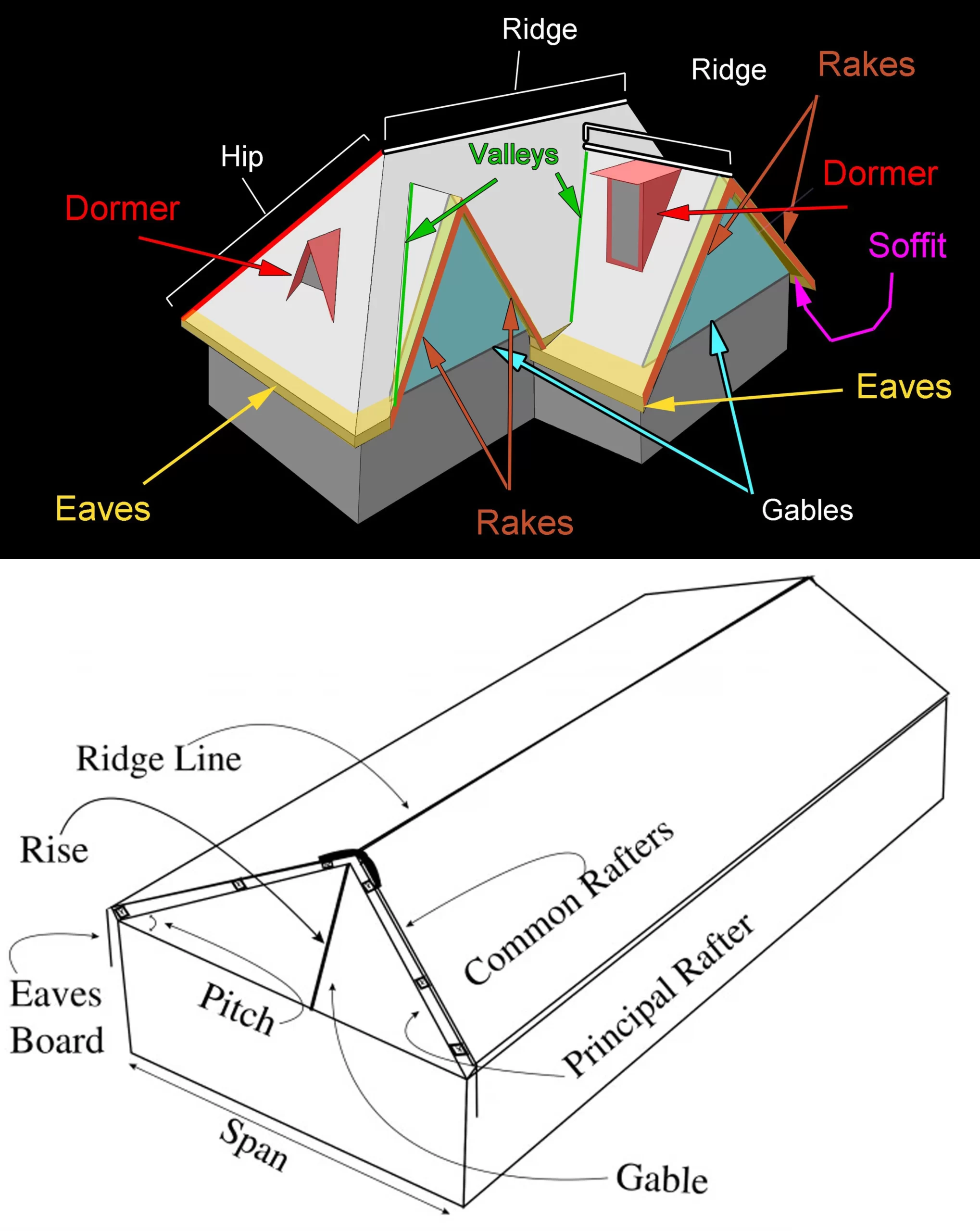 19 Parts Of A Roof On A House Detailed Diagram Roof Cladding Roof