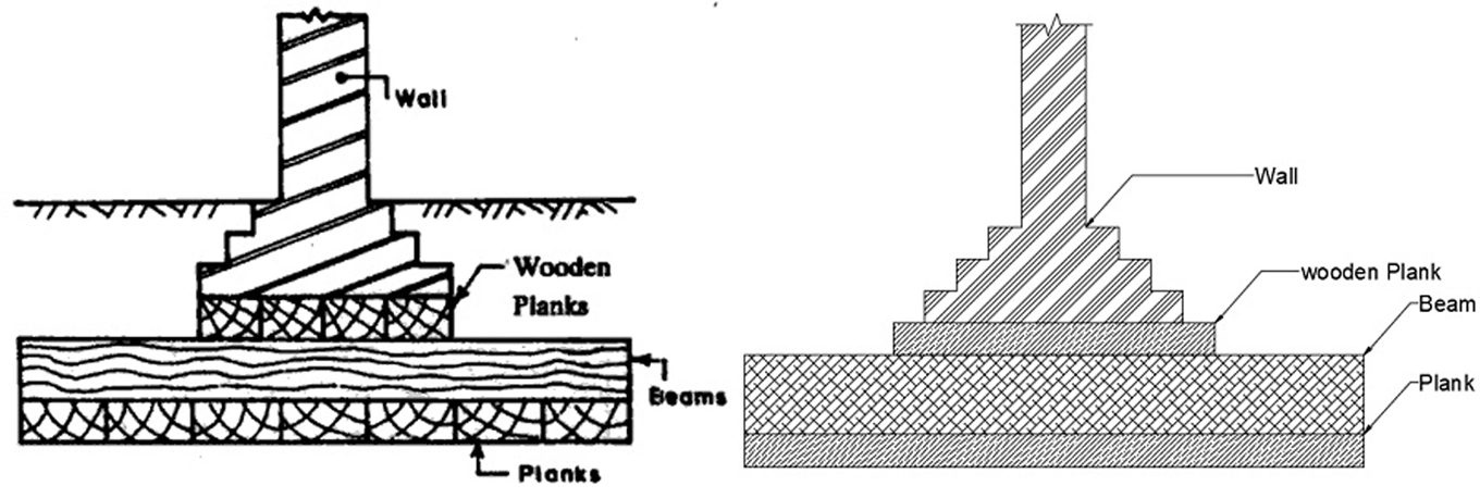 Foundation Footing Parts Of Wood Types Of Foundations Construction