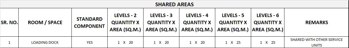 LINEN HANDLING UNIT DESIGN FOR HEALTHCARE FACILITY ⋆ Archi-Monarch