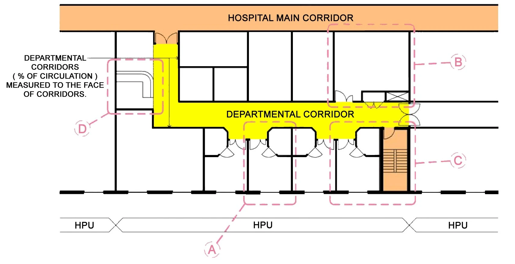 PLANNING OF HEALTHCARE FACILITIES ⋆ Archi-Monarch