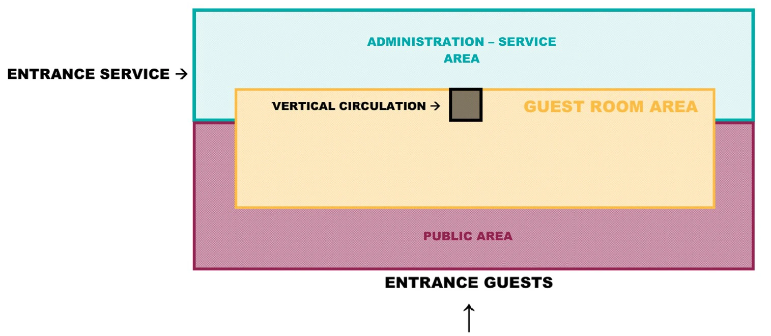 HOTEL GUEST ROOM LAYOUTS ⋆ Archi-Monarch